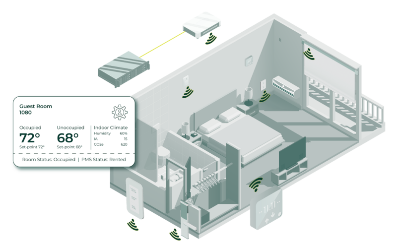 Solutions - Smartcon Solutions