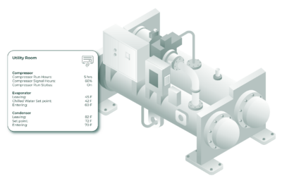 Solutions - Smartcon Solutions